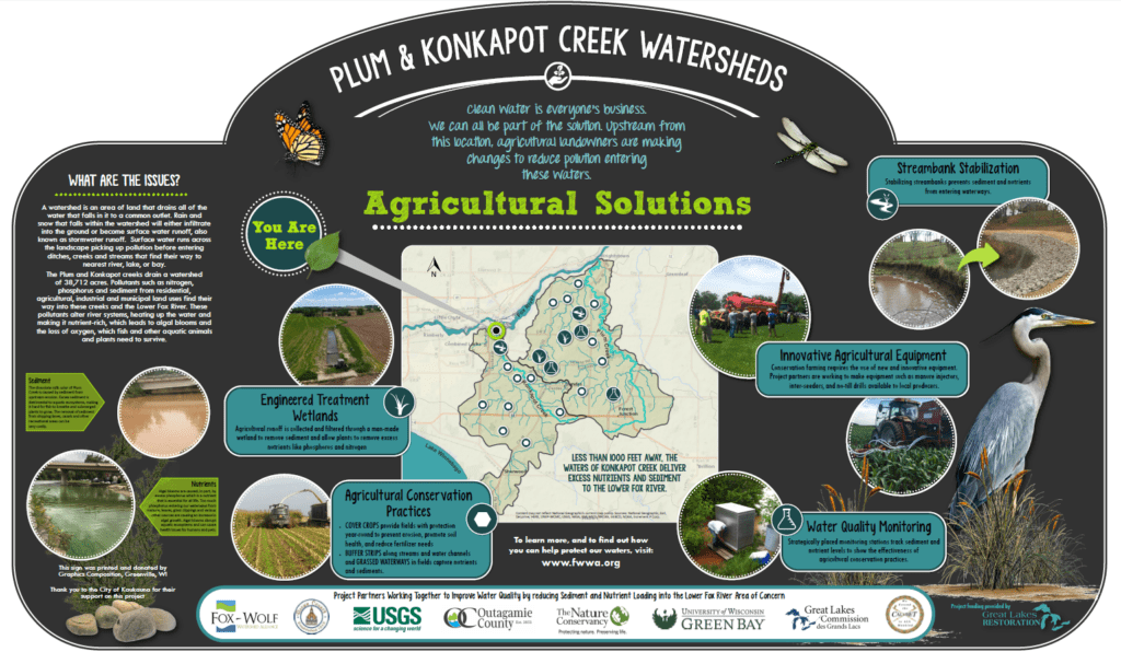 GLRI Sign Capture » Fox-Wolf Watershed Alliance